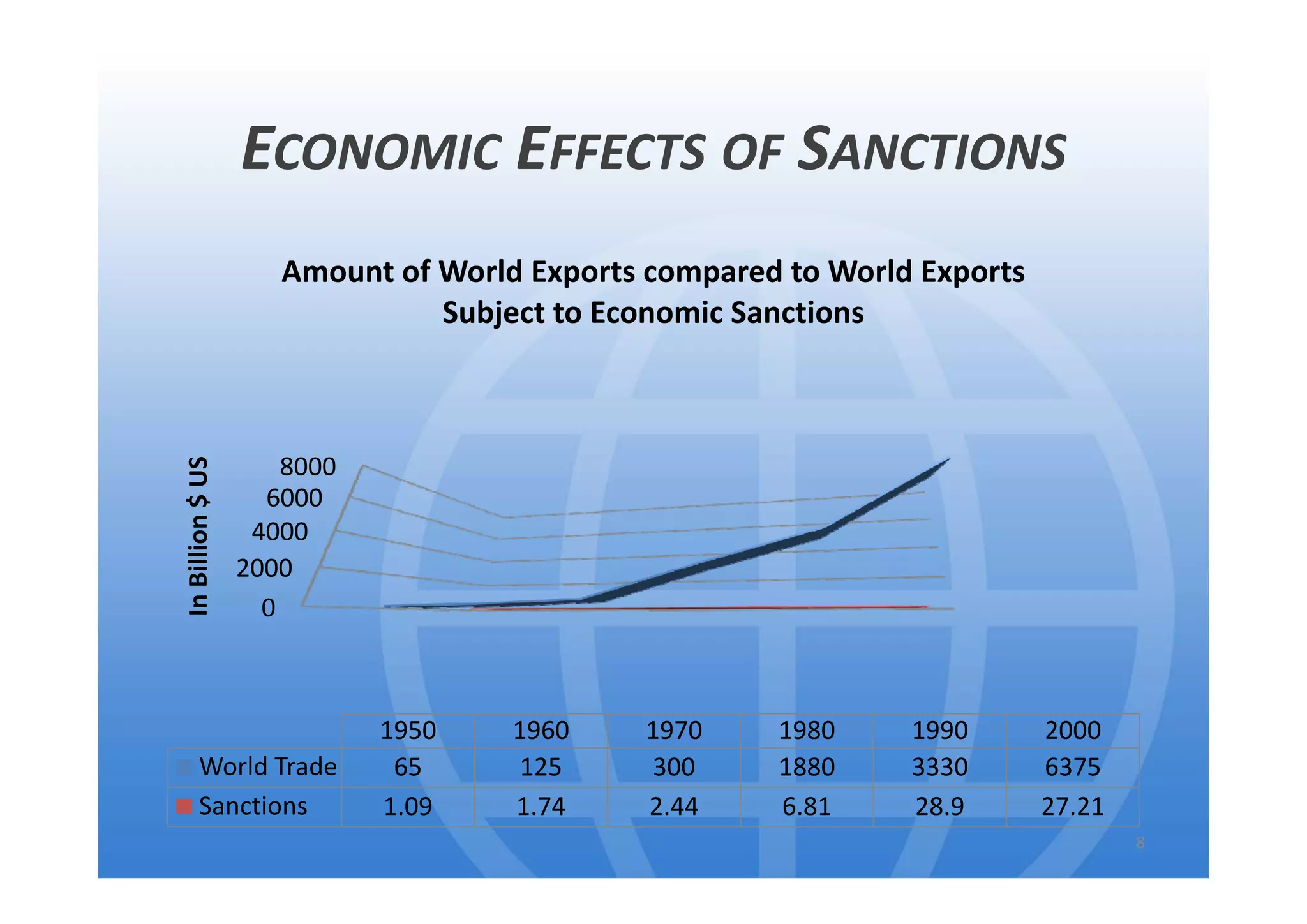 Economic sanctions Intro-Basic Theory & Russia Sanctions | PDF
