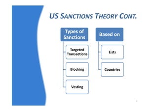 Economic sanctions Intro-Basic Theory & Russia Sanctions | PDF