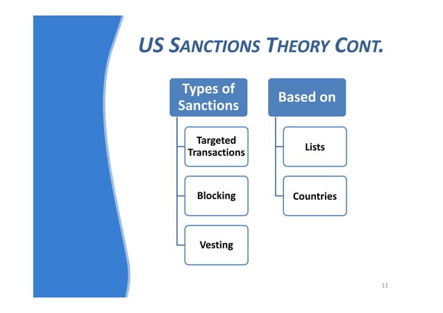 Economic sanctions Intro-Basic Theory & Russia Sanctions | PDF