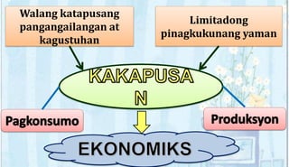 Economics (aralin 1 kakulangan) | PPTX