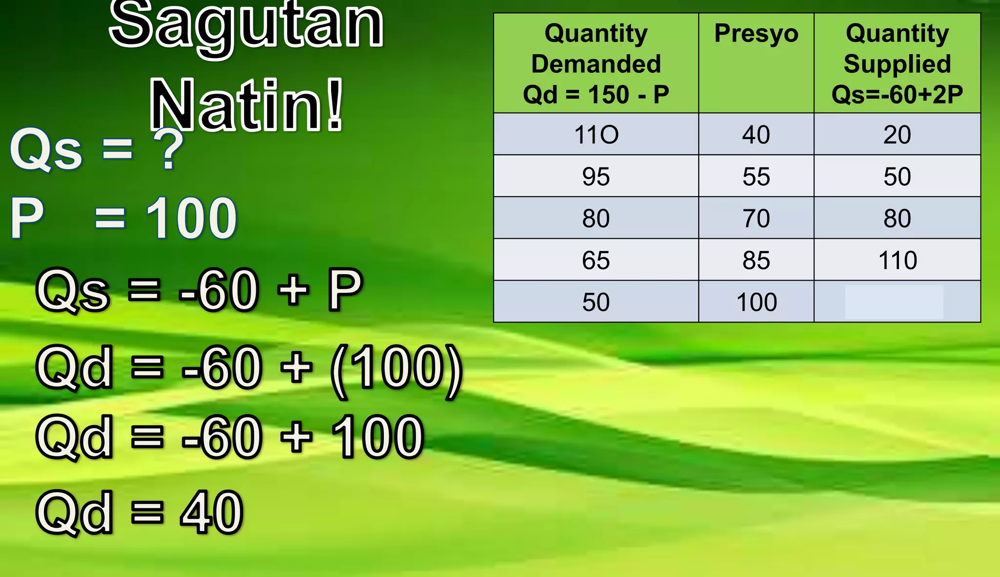 Economics (aralin 4 elasticity) | PPTX