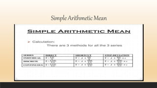 Statistics Concept: MEAN | PPTX