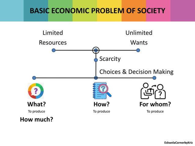 Economics as an applied science | PPT | Economy | Business and Finance