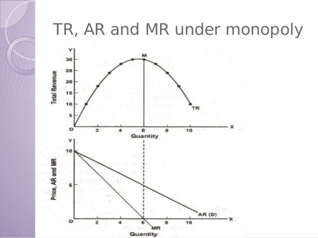 Monopoly competition