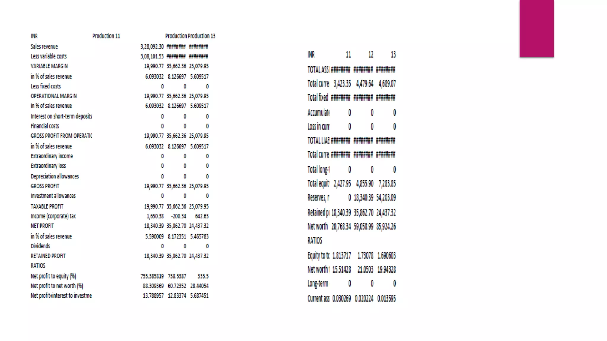 Economics assignment | PPTX