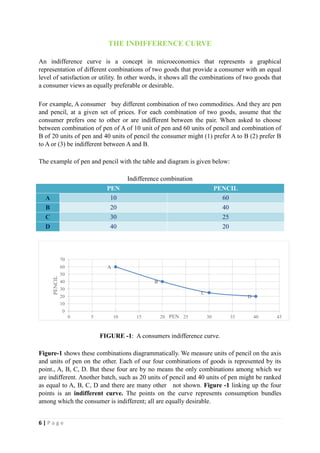 The Indifference Curve and It’s Applications | DOCX