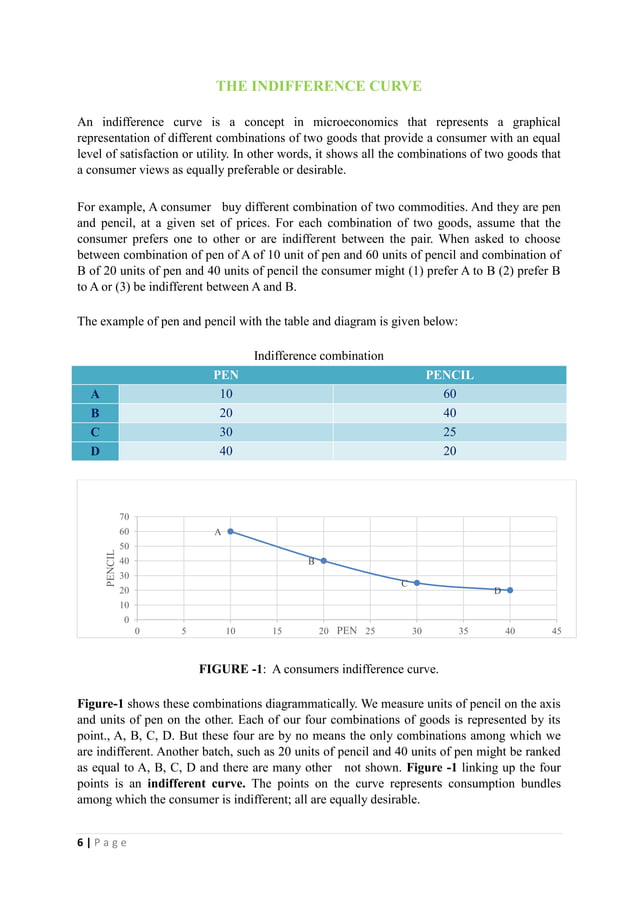 The Indifference Curve and It’s Applications | DOCX