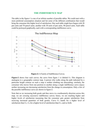 The Indifference Curve and It’s Applications | DOCX
