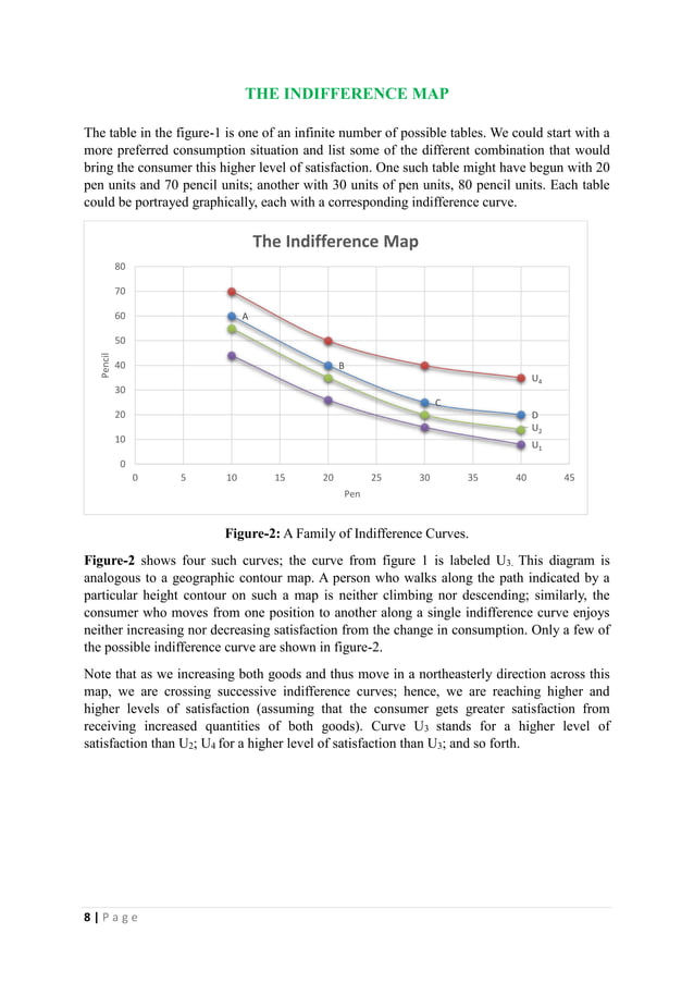 The Indifference Curve and It’s Applications | DOCX