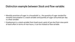 Basics of Macroeconomics | PPTX | Stocks and Bonds | Personal Investing