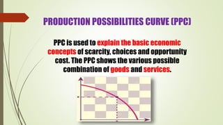 Basic Economic Chapter 1 | PPTX