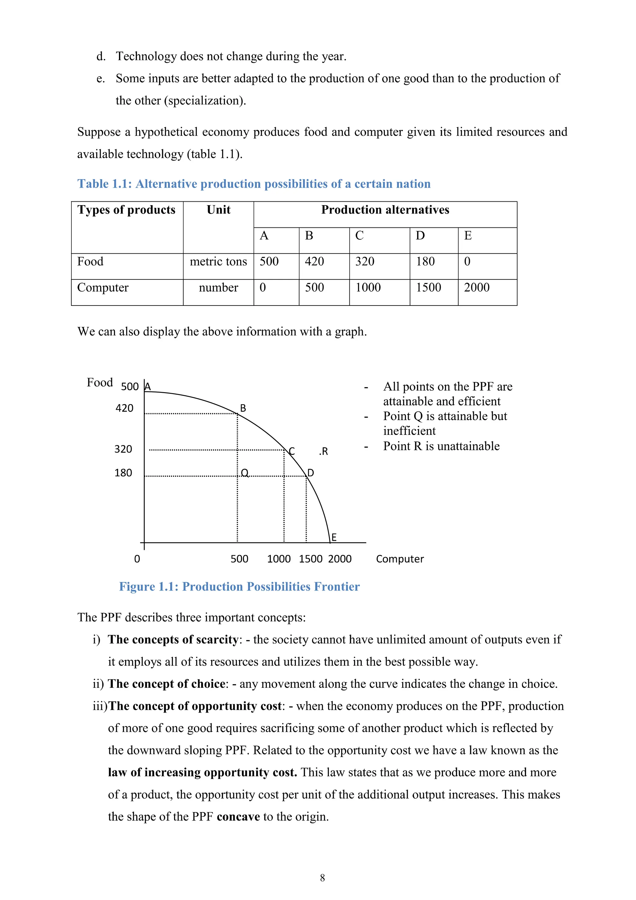 ECONOMICS Module Chapter 1 for Freshman 1st Semester Students | PDF