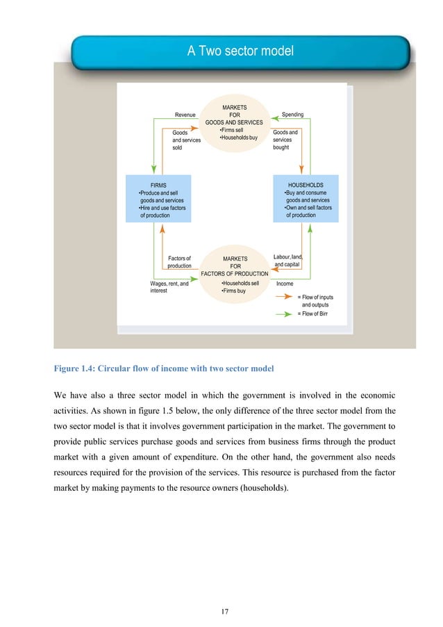ECONOMICS Module Chapter 1 for Freshman 1st Semester Students | PDF