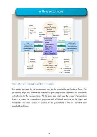 ECONOMICS Module Chapter 1 for Freshman 1st Semester Students | PDF