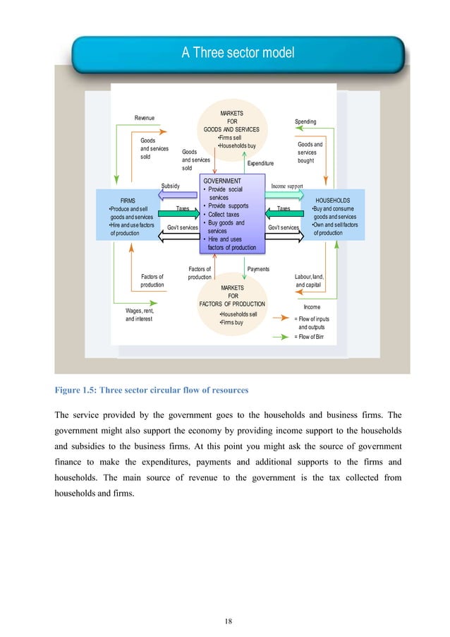 ECONOMICS Module Chapter 1 for Freshman 1st Semester Students | PDF