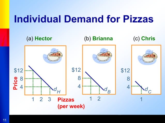 Economics class 11 theory of Demand.pptx