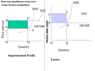 Economics Curve Diagrams New 1 | PPT