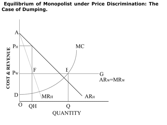 Economics Curve Diagrams New 1 | PPT
