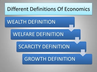 Economics definitions | PPTX
