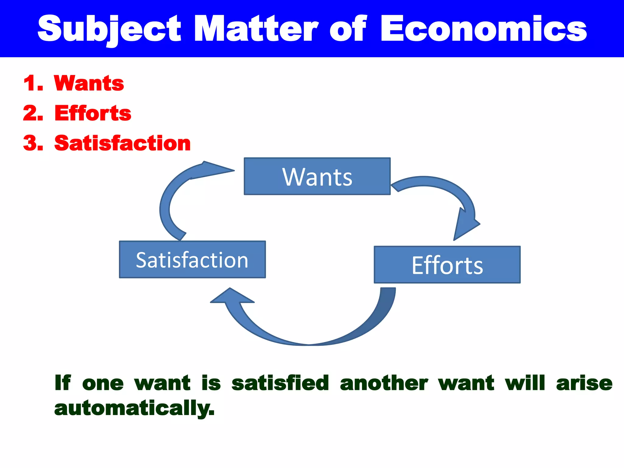 Economics Definitions.ppt
