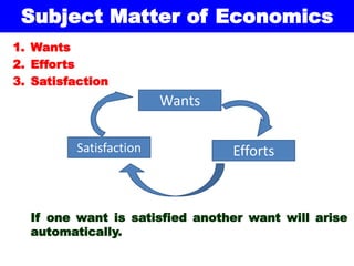 Economics Definitions.ppt
