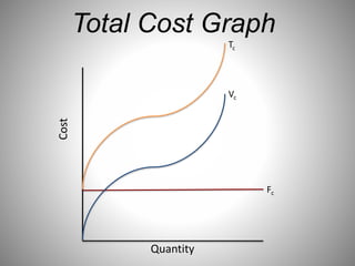 Economics definitions and graphs the best gp | PPT
