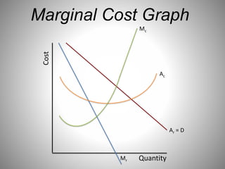 Economics definitions and graphs the best gp | PPT | Free Download
