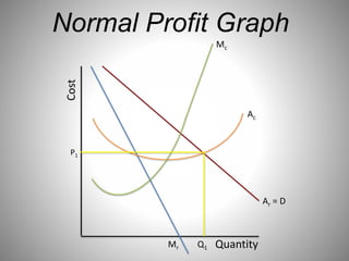 Economics definitions and graphs the best gp | PPTX