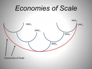 Economics definitions and graphs the best gp | PPT