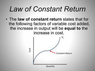 Economics definitions and graphs the best gp | PPT