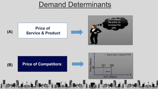 Demand & Supply determinants for the IT industry | PPT