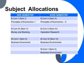 Economics_Department_FINAL_FILE[1].pptx, departmentalppt | PPTX