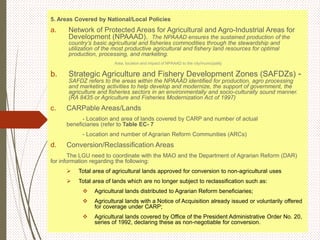 Economic sector, CLUP, comprehensive land use plan | PPTX
