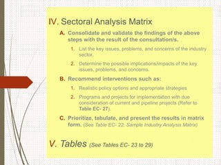 Economic sector, CLUP, comprehensive land use plan | PPTX