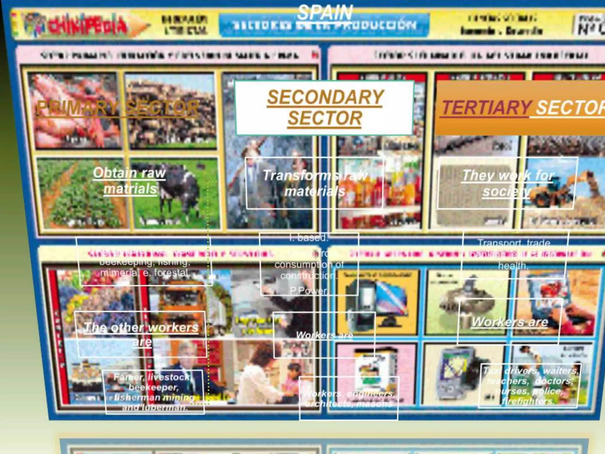 Economic sectors | PPT