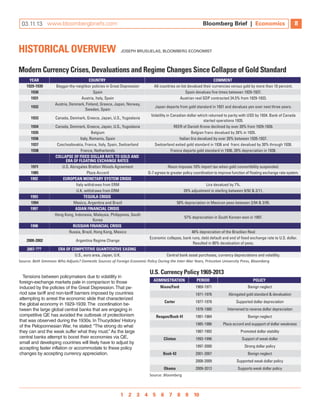 Bloomberg Brief Currency Wars | PDF