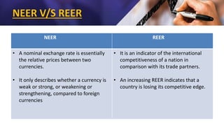 Exchange Rate | PPTX