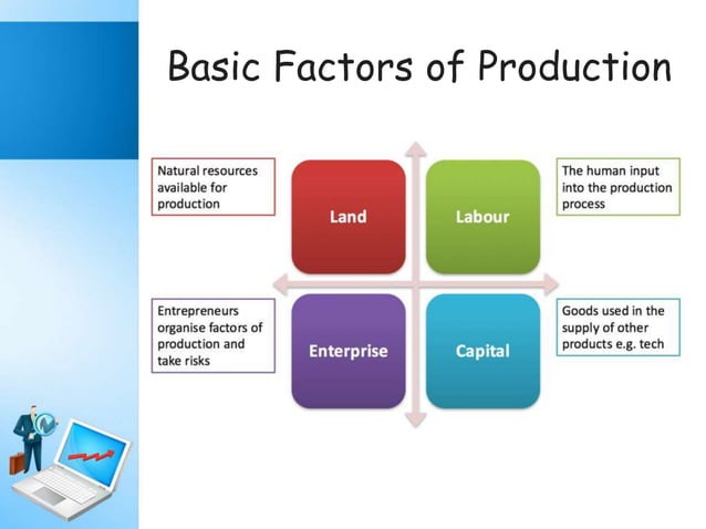 Economics Factor | PPT