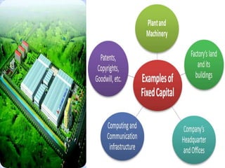 Economics factor of production | PPT