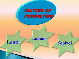 Economics factor of production | PPT