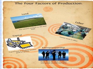 Economics factor of production | PPT