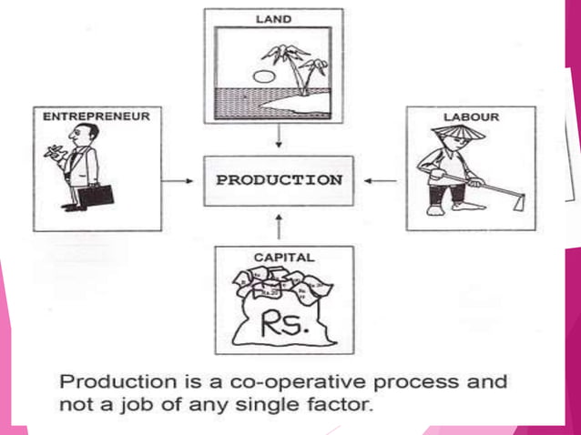 Economics factors of production | PPTX