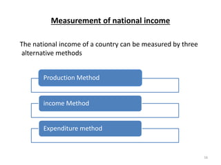 National income | PPTX