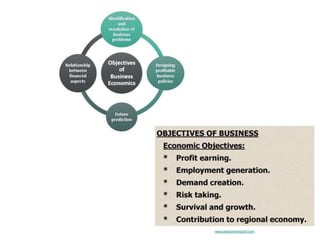 ECONOMICS FOR BUSINESS UNIT 1.pptx