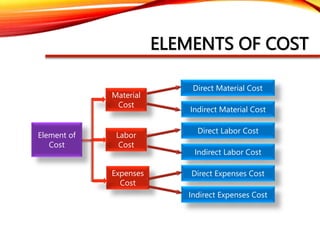 ECONOMICS FOR ENGINEERING.pptx