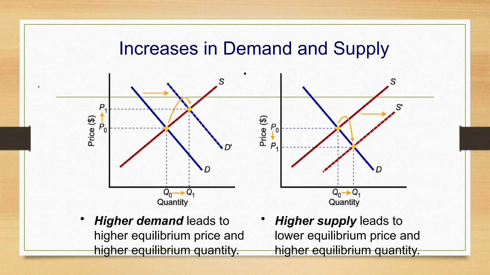 ECONOMICS FOR ENGINEERS.Demand and Suply.pptx