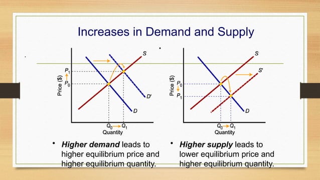 ECONOMICS FOR ENGINEERS.Demand and Suply.pptx