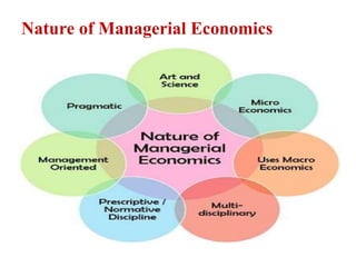 ECONOMICS FOR MANAGERS.pptx