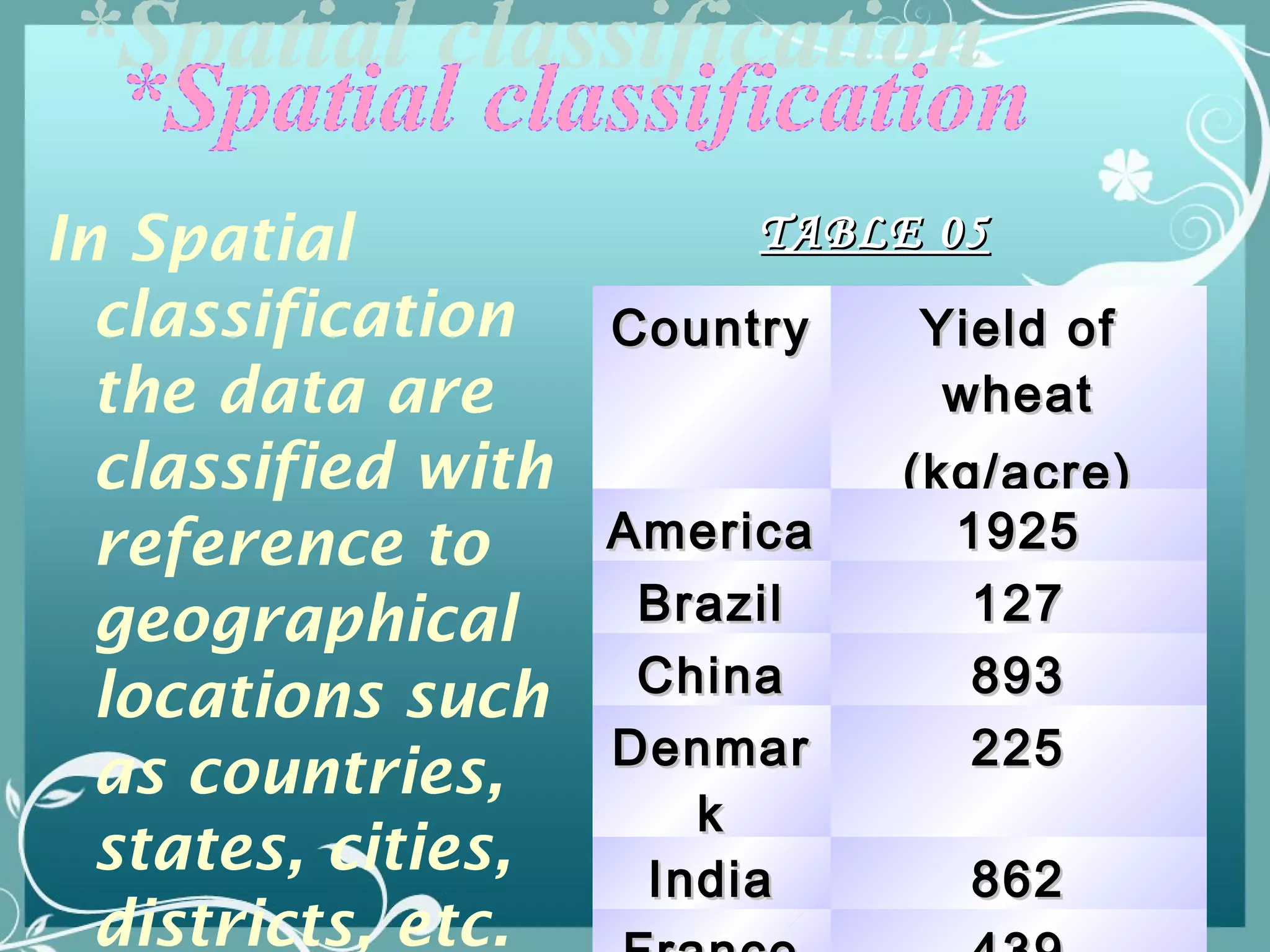 (Forms of presentation of data)- Economics | PPT