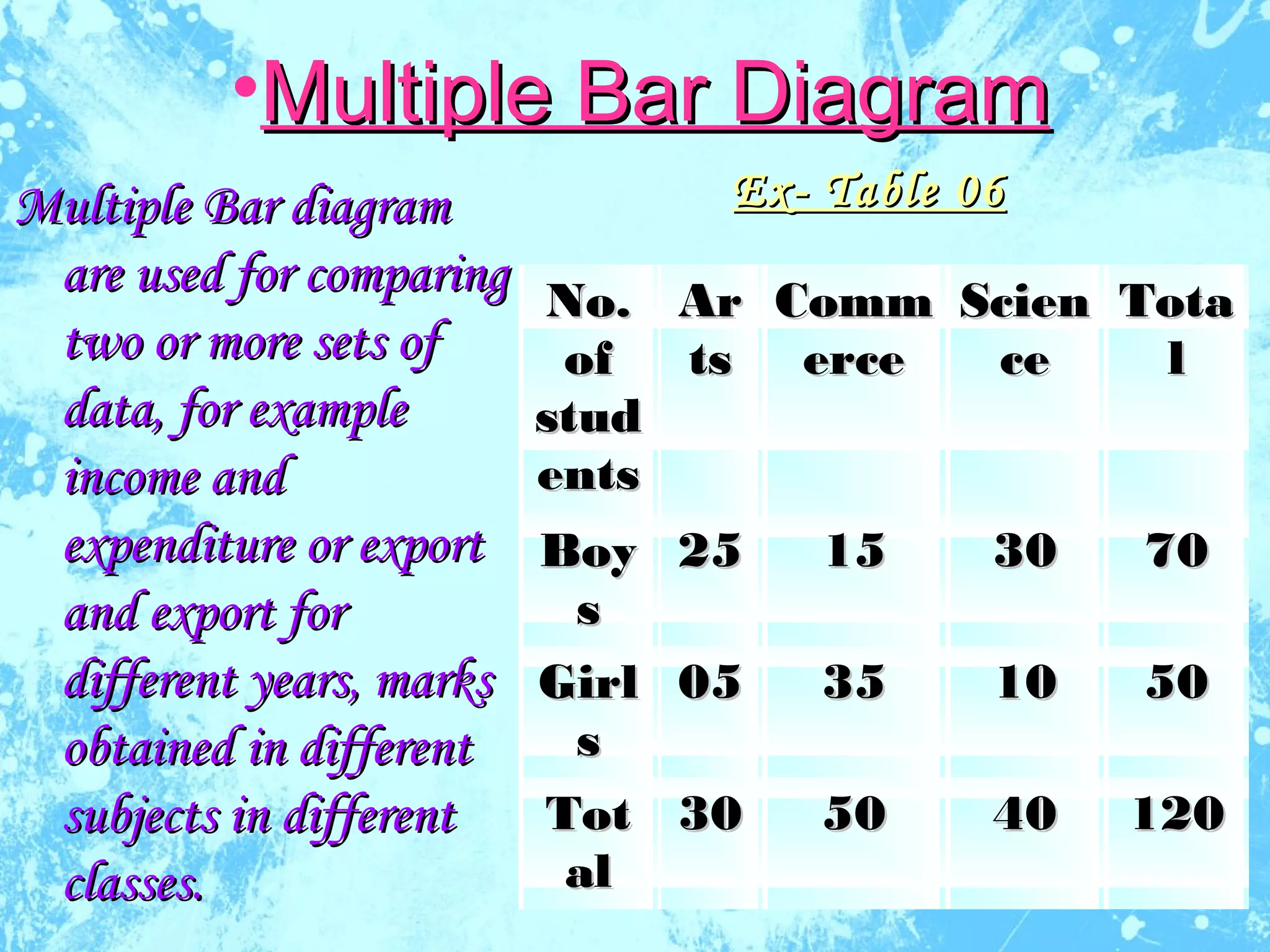 (Forms of presentation of data)- Economics | PPT